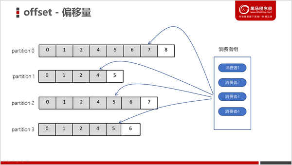 Kafka学习笔记一：快速使用 - 知乎