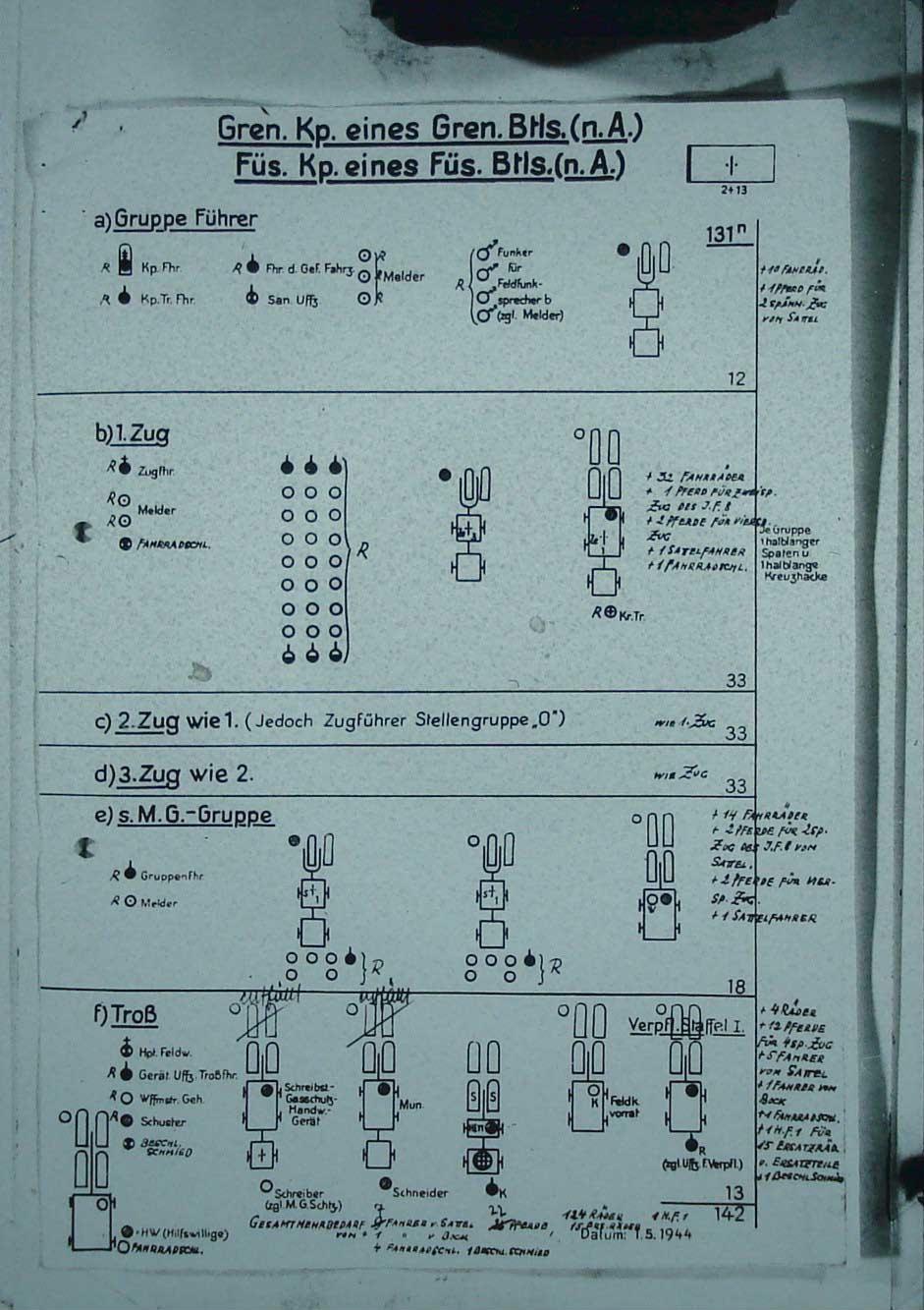 44年型步兵师步兵团（1）— 步枪连 (KStN 131n) 1944.5.1 - 知乎