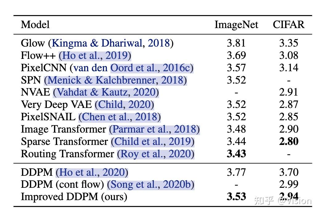 大模型系列04 -文本图像生成 - 知乎