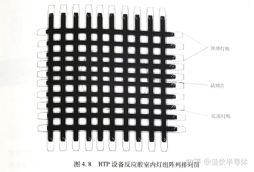 集成电路制造里的快速热处理（RTP）工艺 - 知乎