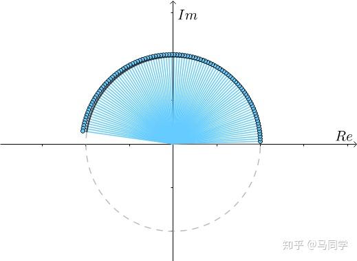 欧拉公式，复数域的成人礼 - 知乎
