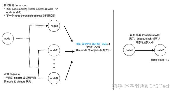 DPDK Graph Pipeline框架简介与实现原理 - 知乎