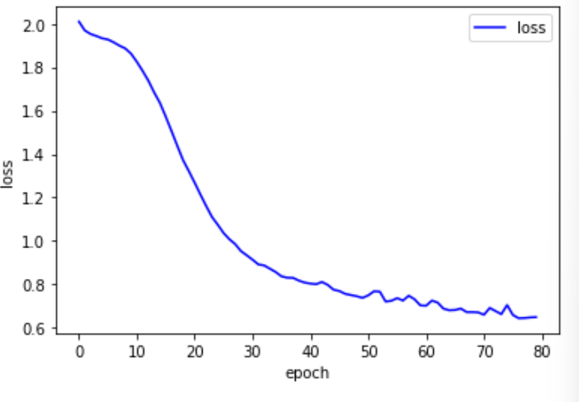 模型训练中如何绘制loss曲线 - 知乎