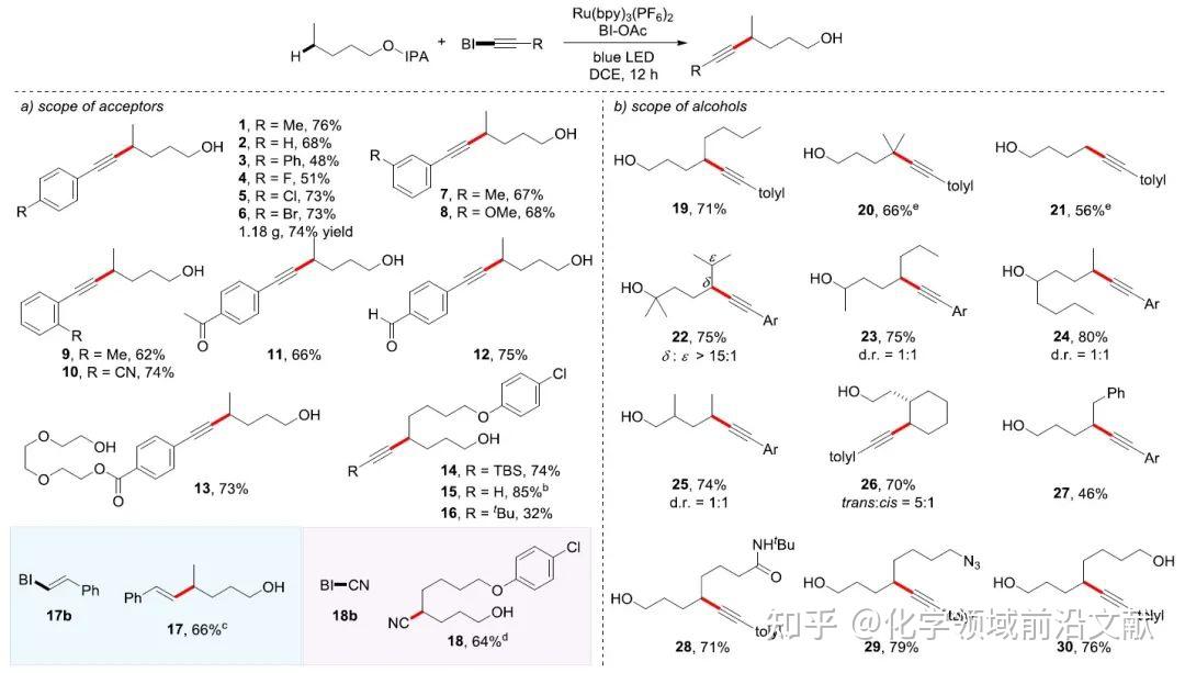 上海有机所陈以昀研究员课题组：可见光条件下高价碘试剂促进的氧、氮中心自由基生成及后续反应研究 - 知乎