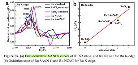 李亚栋/吴宇恩JACS赏析：MOF非配位氨基锚定Ru单原子用于选择性加氢 - 知乎