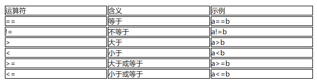 Java学习之关系运算符、逻辑运算符andand,,位运算符and条件运算符、字符串连接符 知乎
