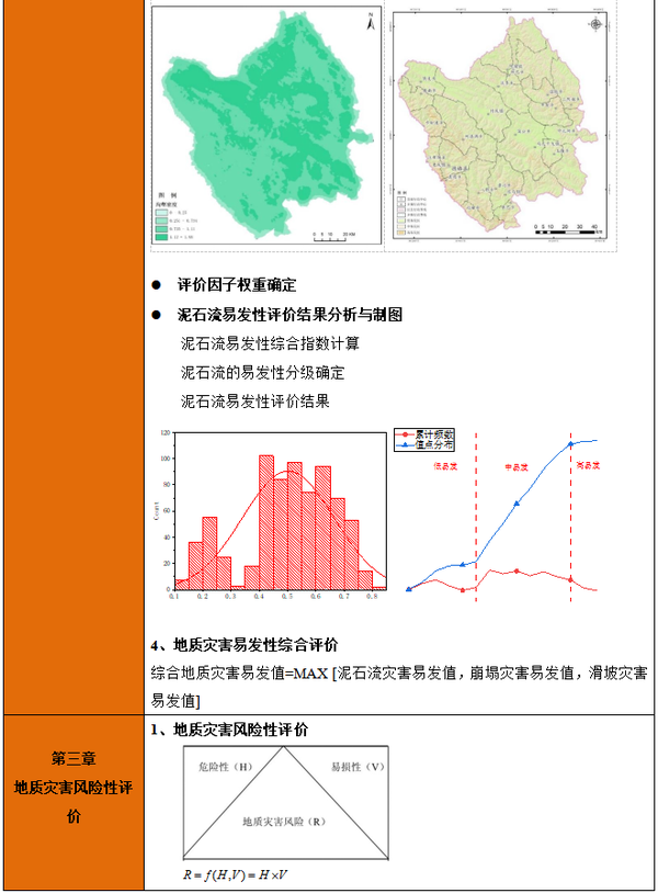 Gis在地质灾害危险性评估与灾后重建中的实践技术应用及python机器学习灾害易发性评价模型建立与优化 知乎