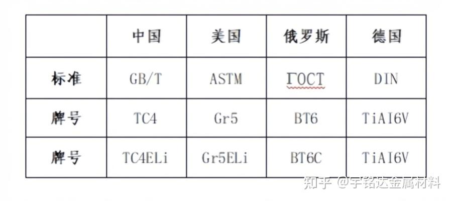 TC4和TC4Eli差异的全面解析 - 知乎