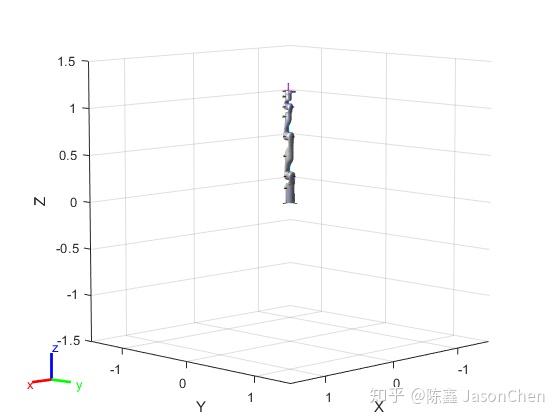 《Matlab - Robotics System Toolbox》学习笔记(1) - 知乎