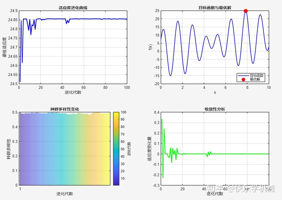 多种群遗传算法：突破传统遗传算法的局限（附matlab、python实现代码） 知乎