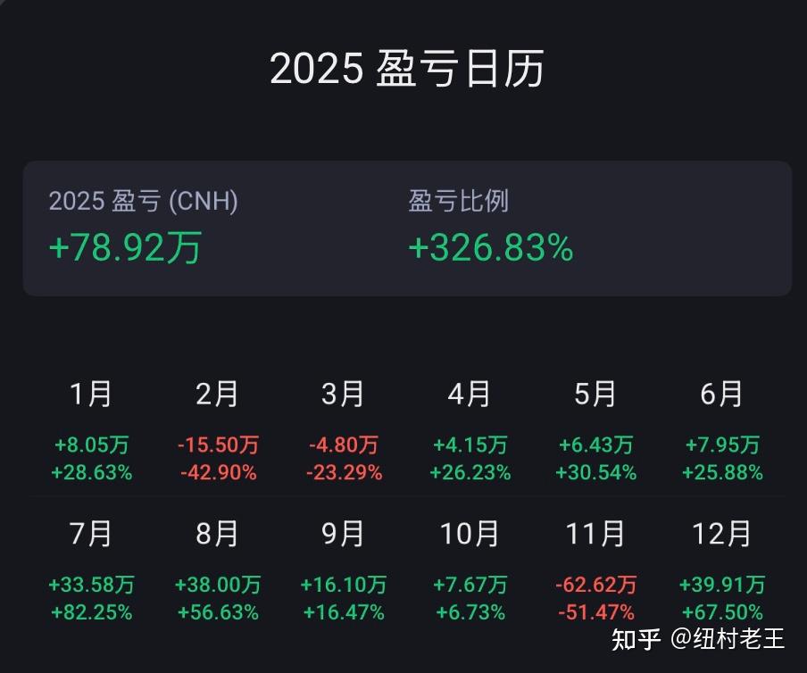 我亲手把复利的雪球砸碎了 - 知乎