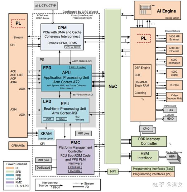 芯片工程师最酷的玩具 -- 赛灵思VCK5000 Versal - 知乎