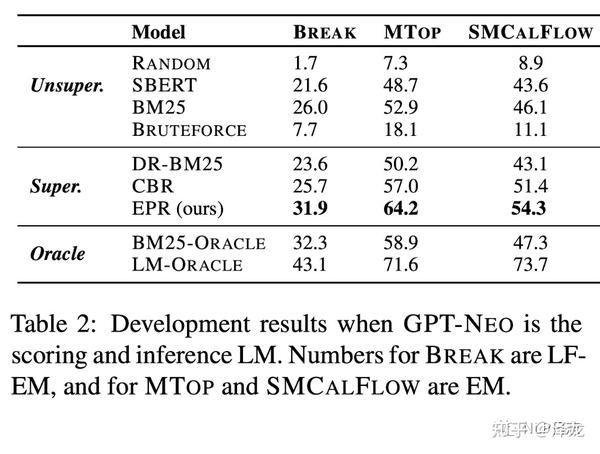 In-context learning系列之Demonstration selection（二） - 知乎