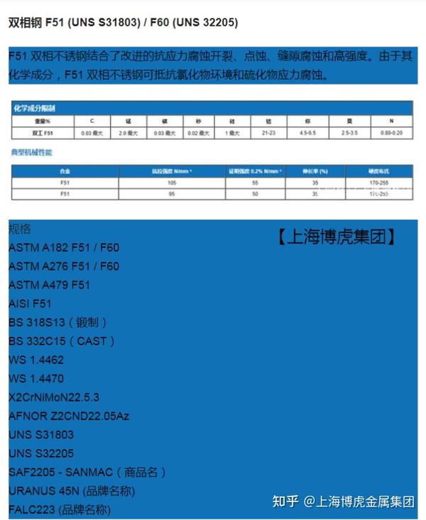 F51(31803)双相钢 - 知乎