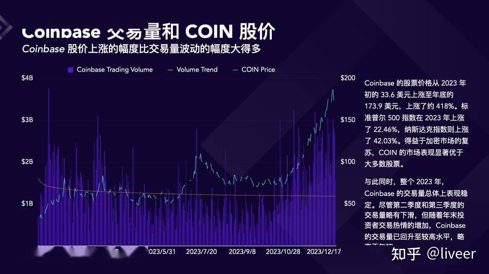 Crypto 交易所 2023 年度报告（转载） - 知乎