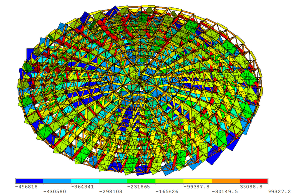 基于ANSYS的体育馆屋面网壳结构有限元分析 - 知乎
