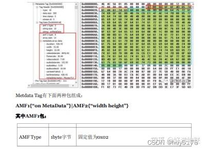 音视频封装：FLV格式详解和打包H264、AAC方案 - 知乎