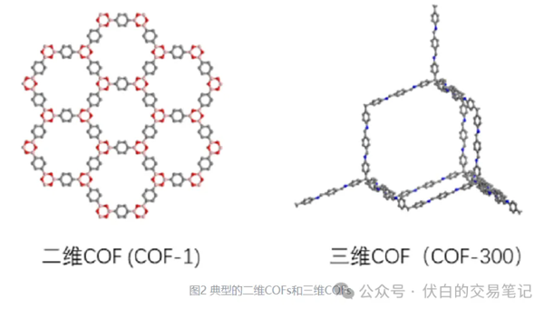 有机框架材料：COFs、MOFs产业进展及个股梳理 - 知乎