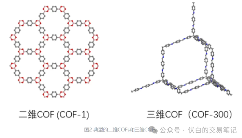 有机框架材料：COFs、MOFs产业进展及个股梳理 - 知乎