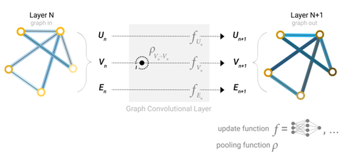 图transformer：Do Transformers Really Perform Bad for Graph Representation? - 知乎