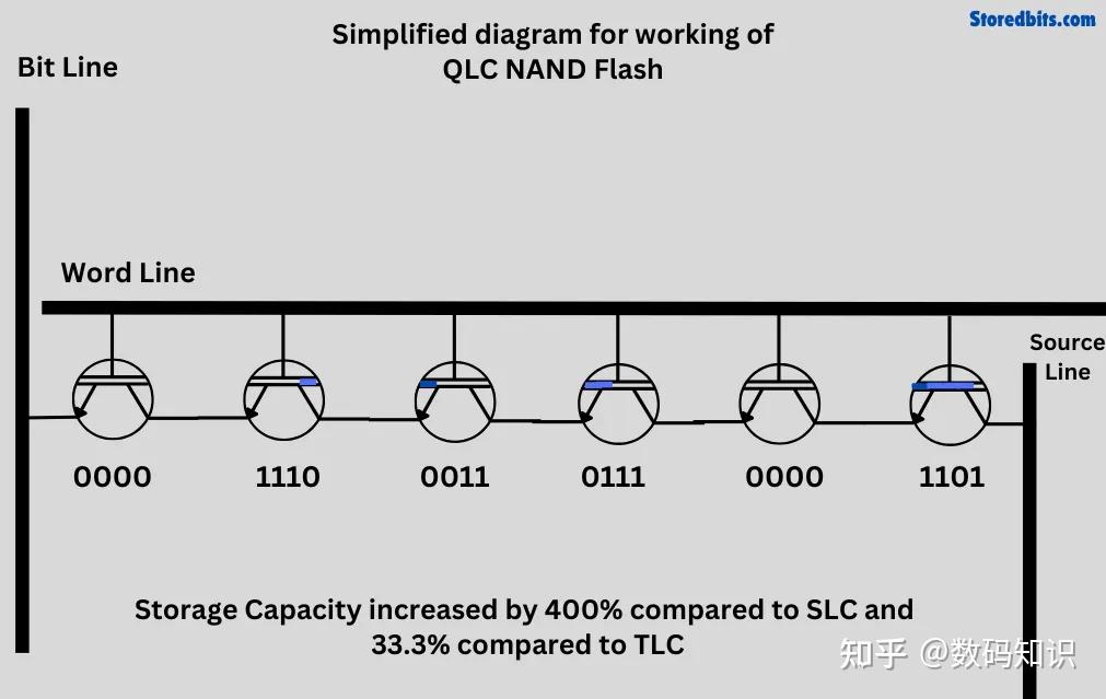 TLC、QLC……一文教你如何挑选固态硬盘 - 知乎