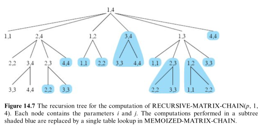 算法导论（第四版）第十四章：动态规划 第三节：动态规划基本原理 - 知乎
