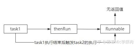 【Java面试】说一下你对CompletableFuture的理解 - 知乎