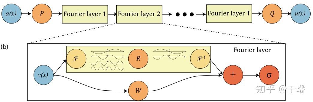 AI4Science高频模型套件：MindSpore SciAI 0.1发布 - 知乎