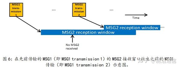 5G随机接入流程 - 知乎
