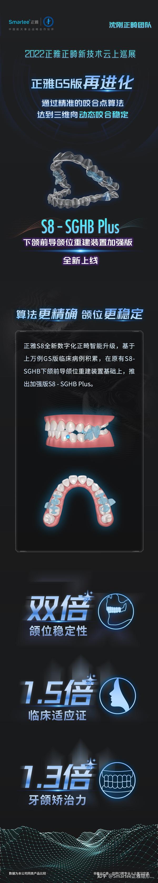 【正雅GS版再进化】S8-SGHB Plus下颌前导颌位重建装置加强版全新上线 - 知乎