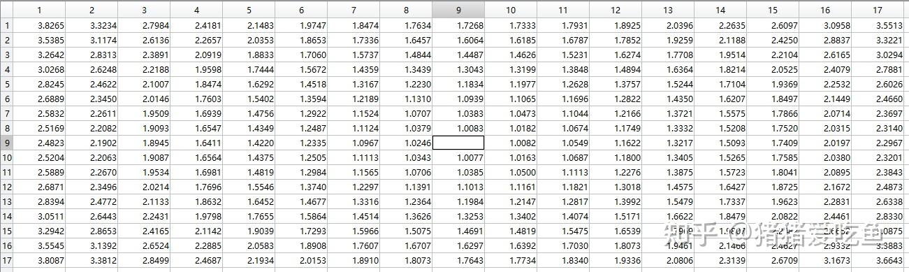 ISP算法——BNR - 知乎