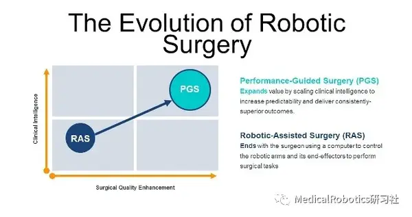 大咖谈“机器人技术、机器学习和增强智能”如何助力数字时代的外科医生和微创手术 - 知乎