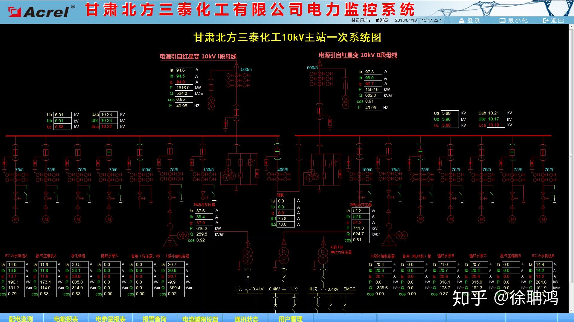Acrel-2000电力监控系统在甘肃北方三泰化工有限公司电力综保系统维护升级项目的应用 - 知乎