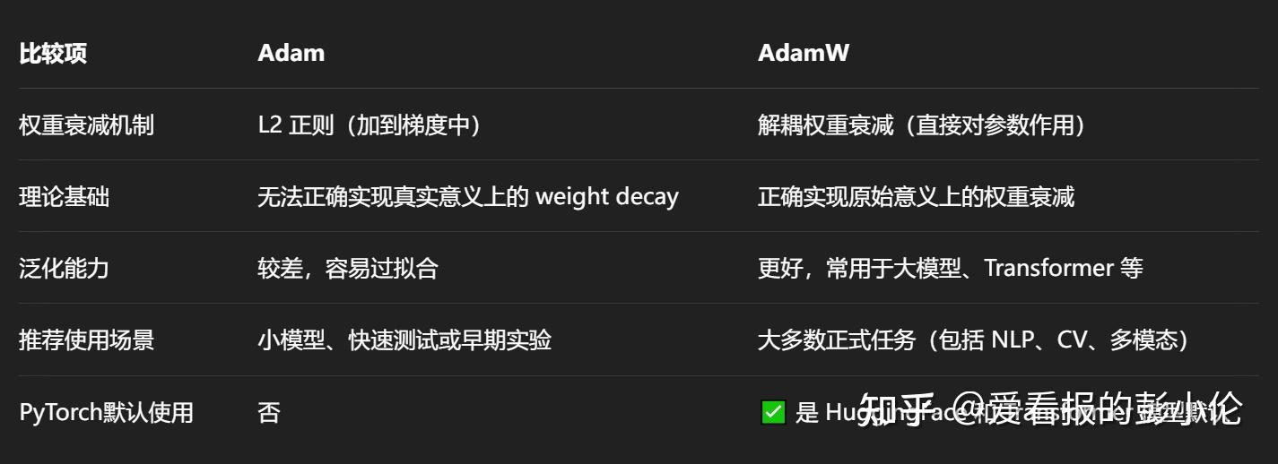 PyTorch模型训练优化器Adam和AdamW - 知乎