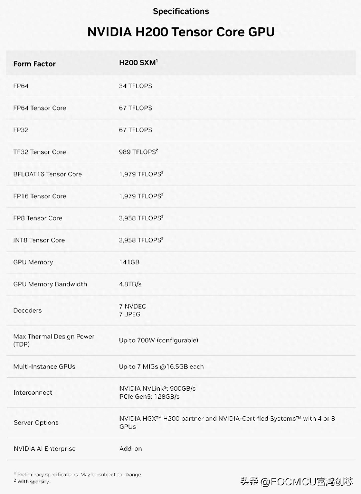 英伟达H200参数解析：GPU未升级，配备141GB HBM3e显存 - 知乎