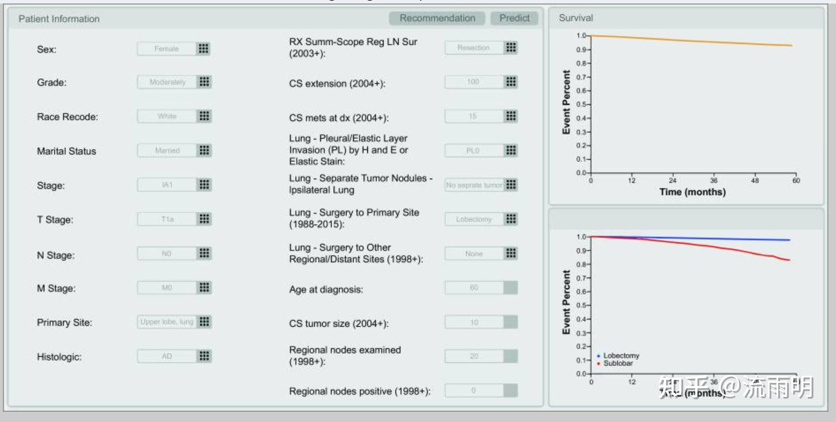 SEER数据库与模型构建相关文献罗列 - 知乎