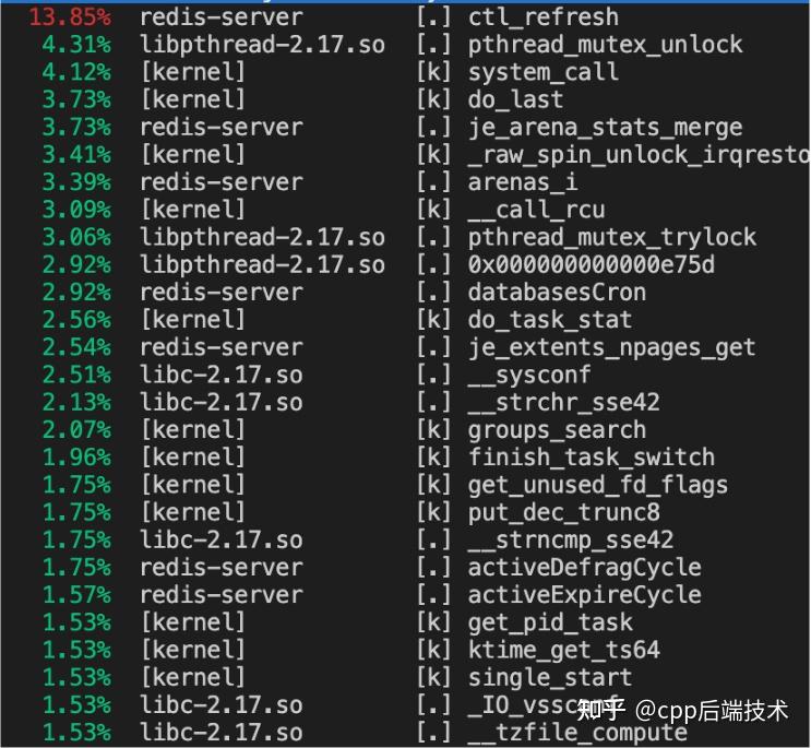 Linux系统性能监控分析工具perf - 知乎