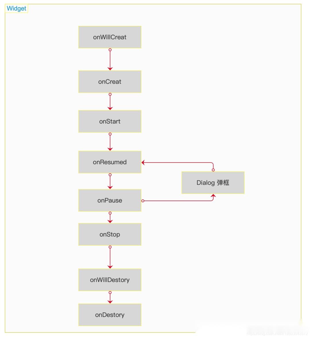 Flutter State生命周期 Flutter Widget生命周期 Flutter 应用程序生命周期 知乎 8644