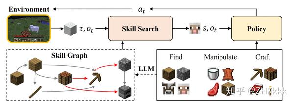 LLM+RL论文阅读笔记5 - 知乎