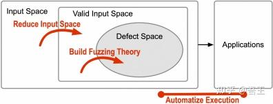 [综述文章] Fuzzing: A Survey for Roadmap（上） - 知乎