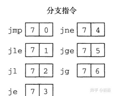 CSAPP 第4章：处理器体系结构 - 学习笔记 - 知乎