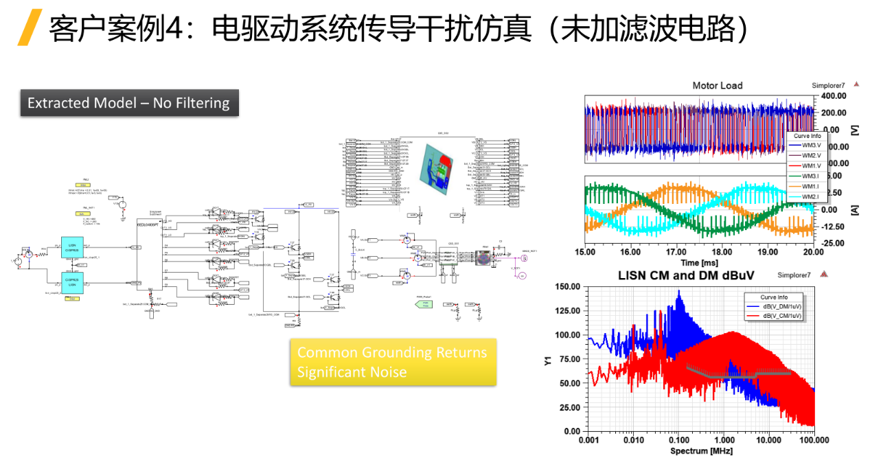 仿真如何助力电驱系统的EMC合规性？ - 工程仿真 - 优智中国，U+质造！