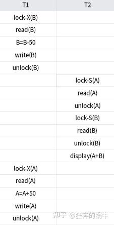 事务并发控制-2PL - 知乎