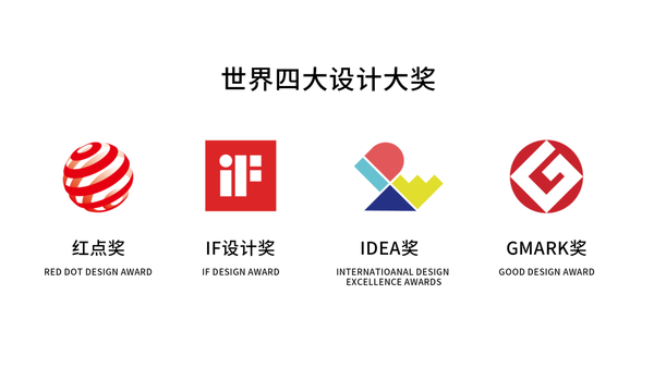 IDEA美国工业设计优秀奖是一个怎么样的奖项？ - 知乎