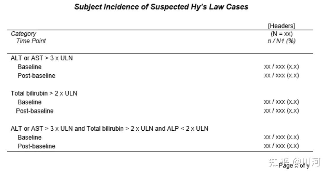 临床试验：评估肝脏损伤的Hy's定律 - 知乎