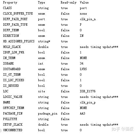 14 FPGA时序约束之Tcl命令的对象及属性 - 知乎