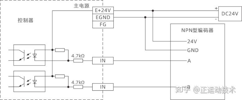 步进的光栅尺全闭环EtherCAT运动控制器ZMC432CL-V2（一）：硬件接口介绍 - 知乎