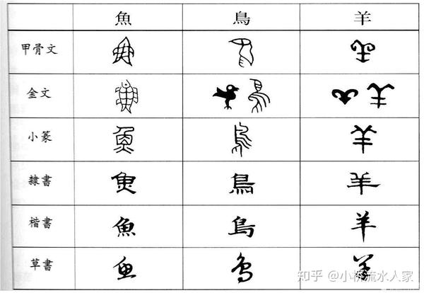 汉字的演变有多漫长，看完之后，你还会只用电脑手机打字吗 - 知乎