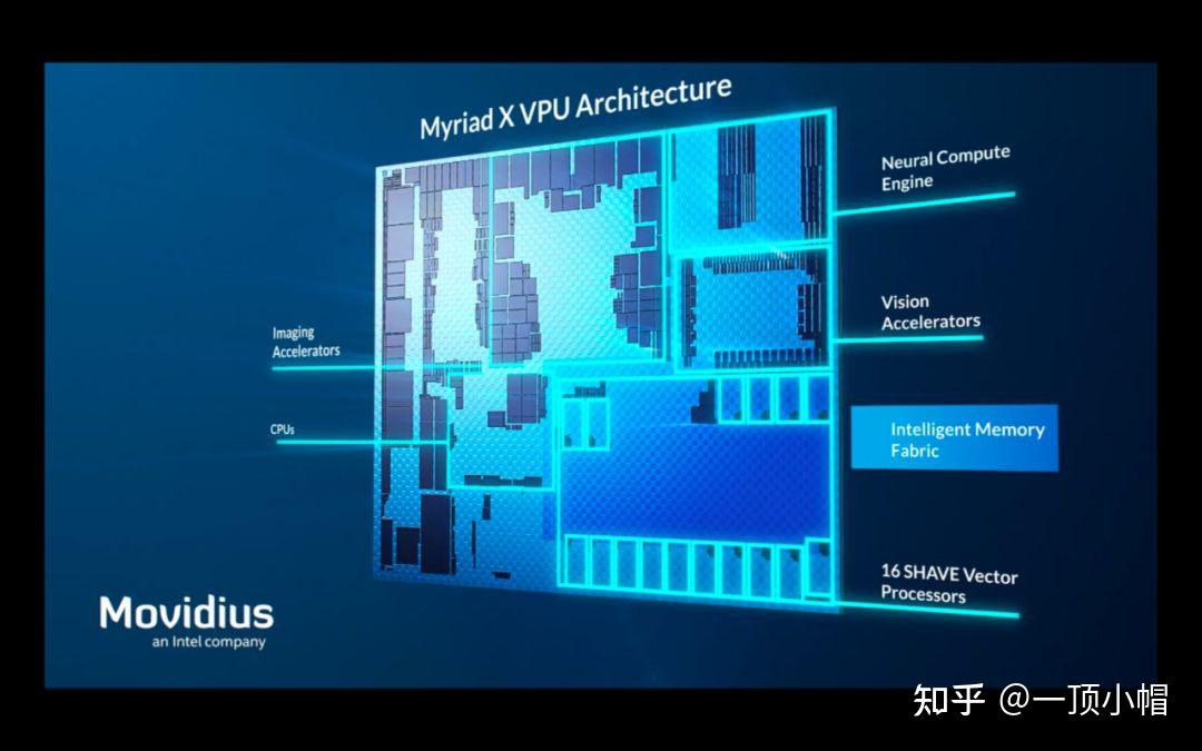 图形图像及视频处理VPU芯片研究 - 知乎