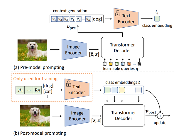 一文了解prompt learning在计算机视觉领域进展 - 知乎